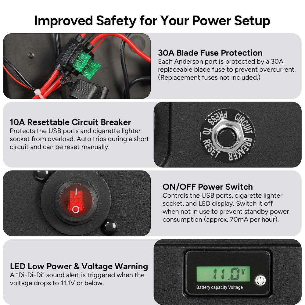 Smart Battery Box with USB, 12V/24V Cigarette Lighter, and Anderson Po