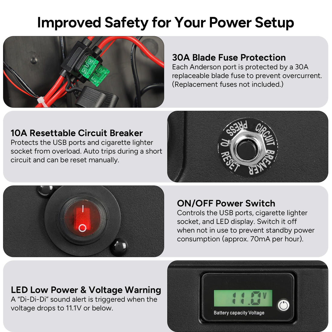 Smart Battery Box with USB, 12V/24V Cigarette Lighter, and Anderson Po