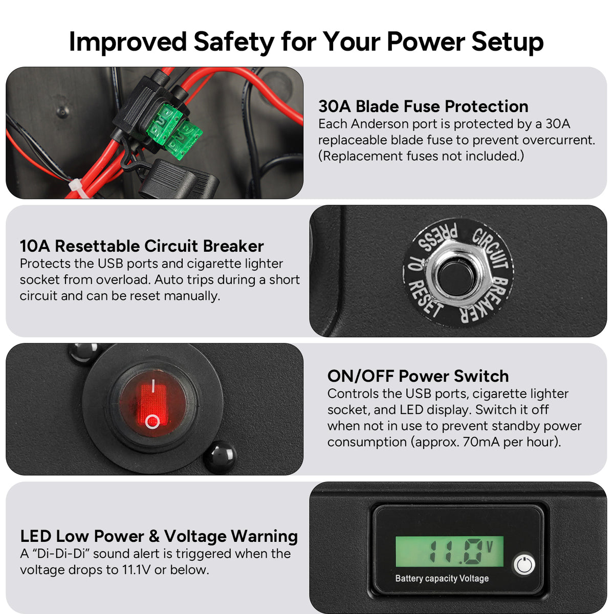 Smart Battery Box with USB, 12V/24V Cigarette Lighter, and Anderson Po
