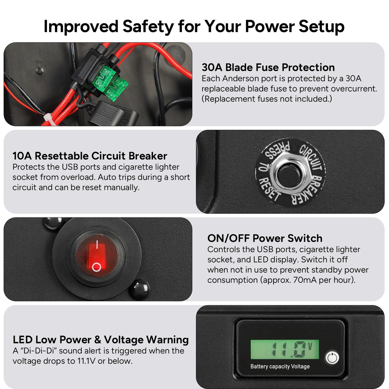 Smart Battery Box with USB, 12V/24V Cigarette Lighter, and Anderson Po