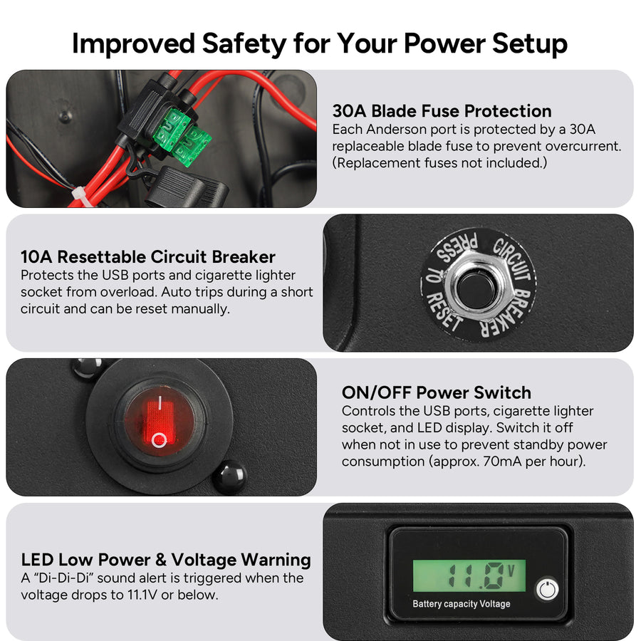 Smart Battery Box with USB, 12V/24V Cigarette Lighter, and Anderson Po