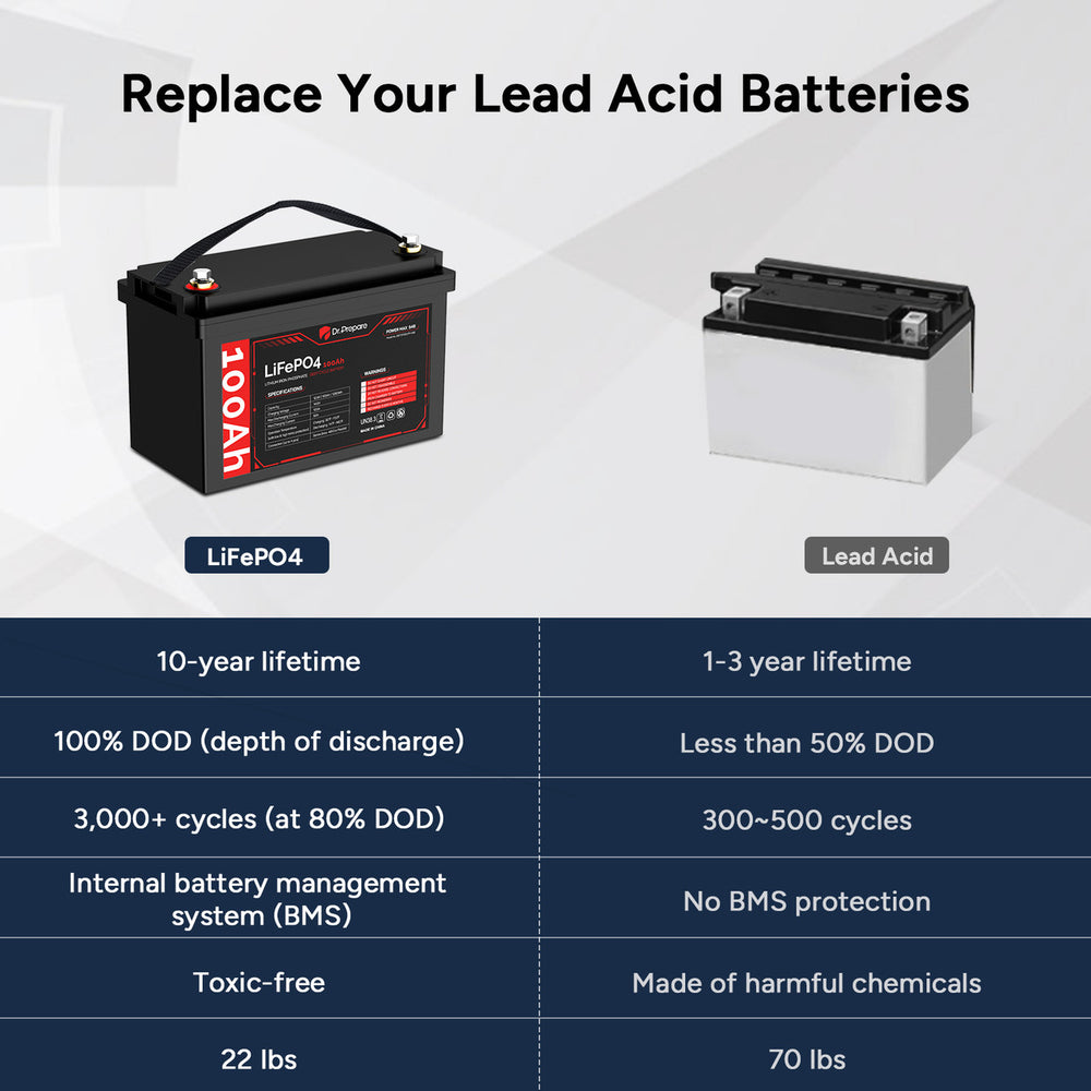 Multiple Packs 12V 100Ah LiFePO4 Lithium Battery - Connect In Series